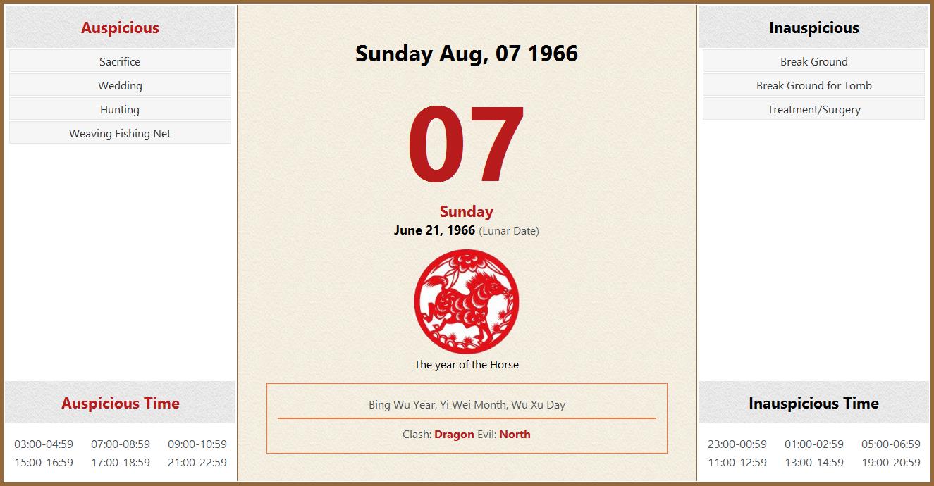 August 07, 1966 Almanac Calendar: Auspicious/Inauspicious Events and ...