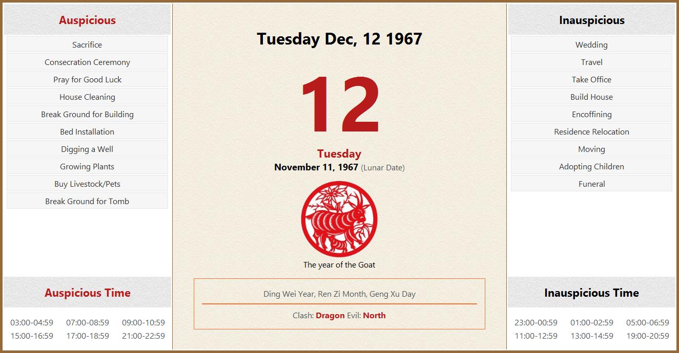 December 12, 1967 Almanac Calendar: Auspicious/Inauspicious Events and ...