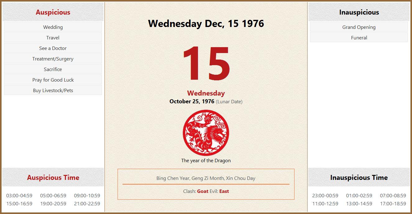 December 15, 1976 Almanac Calendar: Auspicious/Inauspicious Events and ...