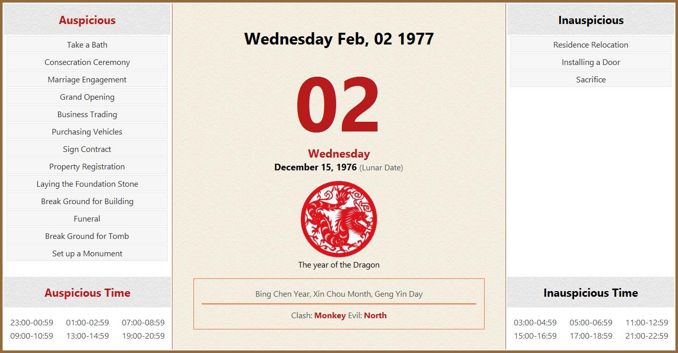 February 02, 1977 Almanac Calendar: Auspicious/Inauspicious Events and ...