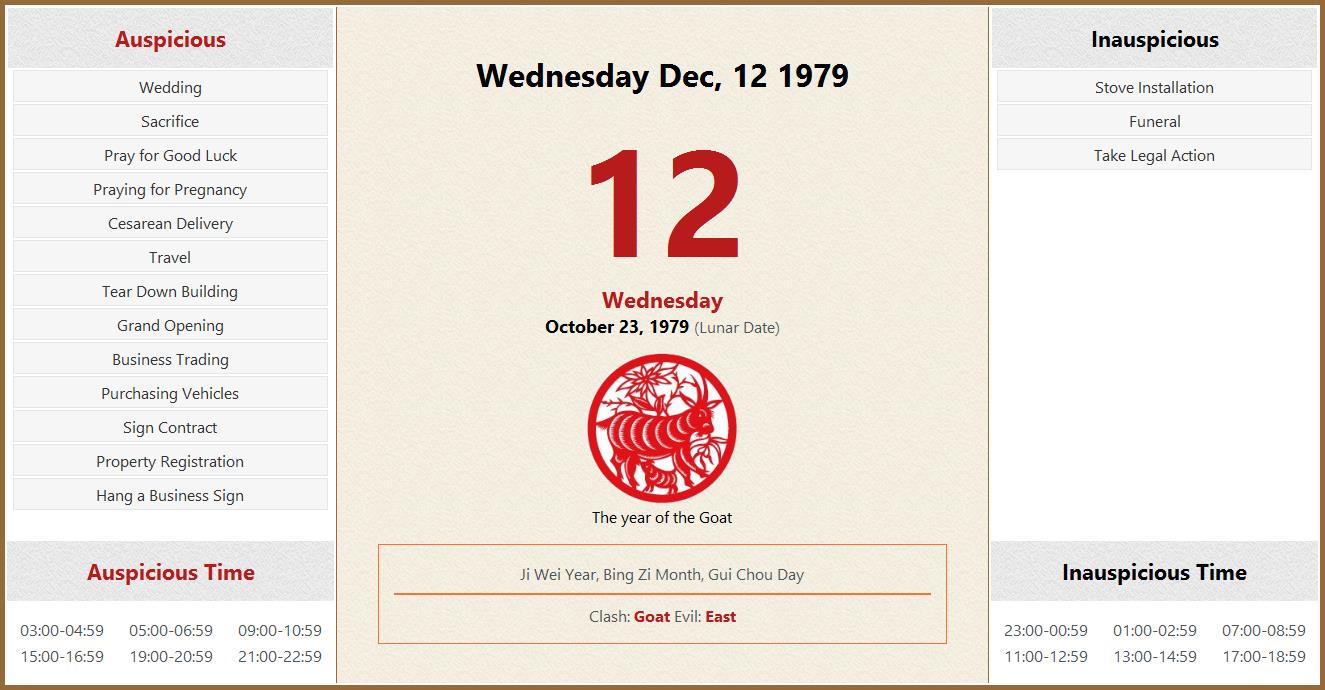 December 12, 1979 Almanac Calendar: Auspicious/Inauspicious Events and ...