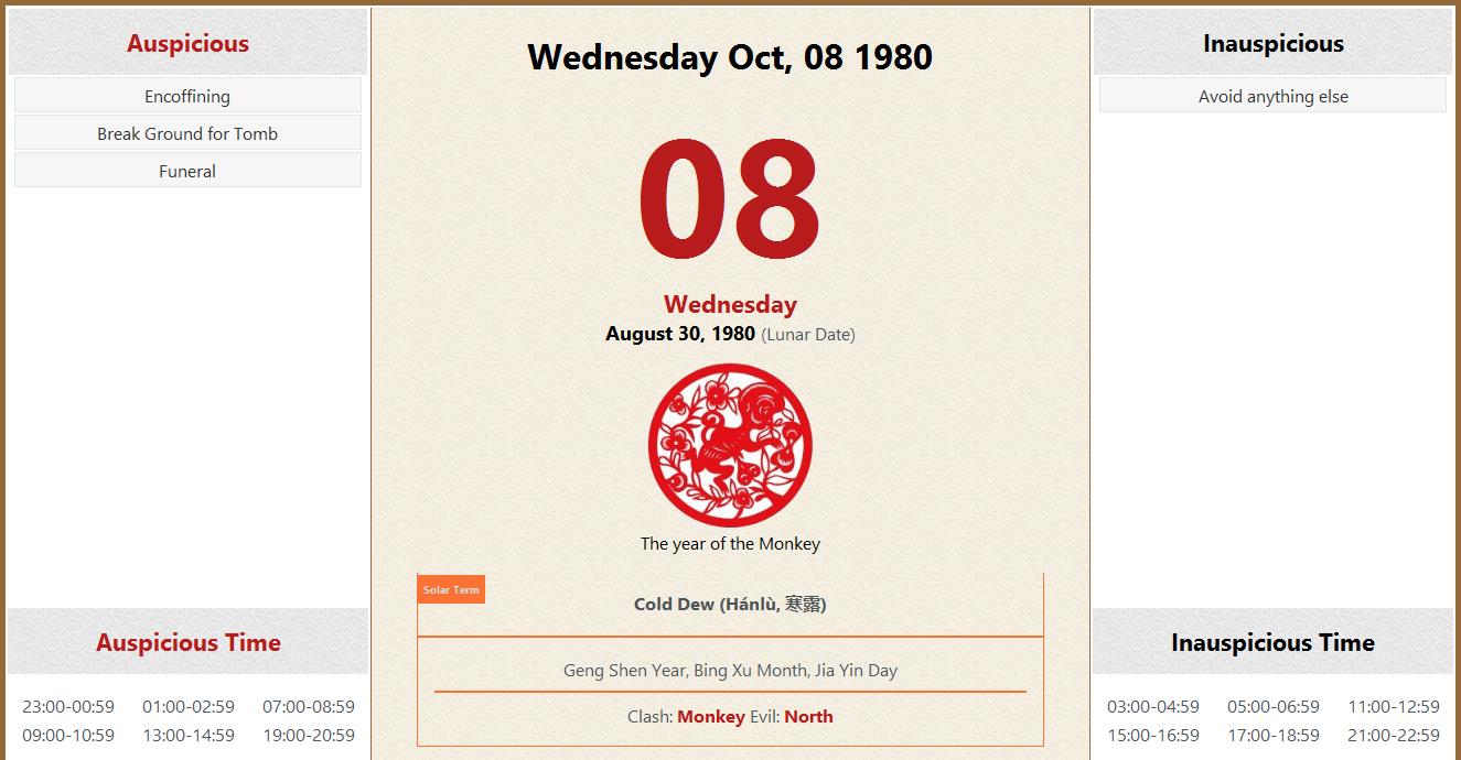 October 08, 1980 Almanac Calendar: Auspicious/Inauspicious Events and ...