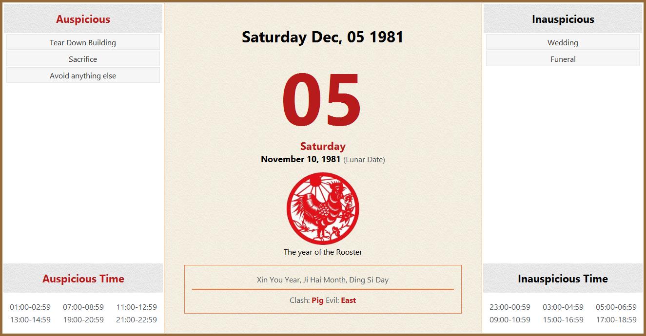 December 05, 1981 Almanac Calendar: Auspicious/Inauspicious Events and ...