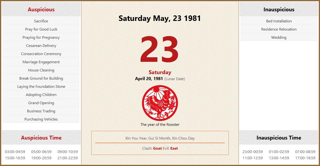 May 23, 1981 Almanac Calendar: Auspicious/Inauspicious Events and Time ...