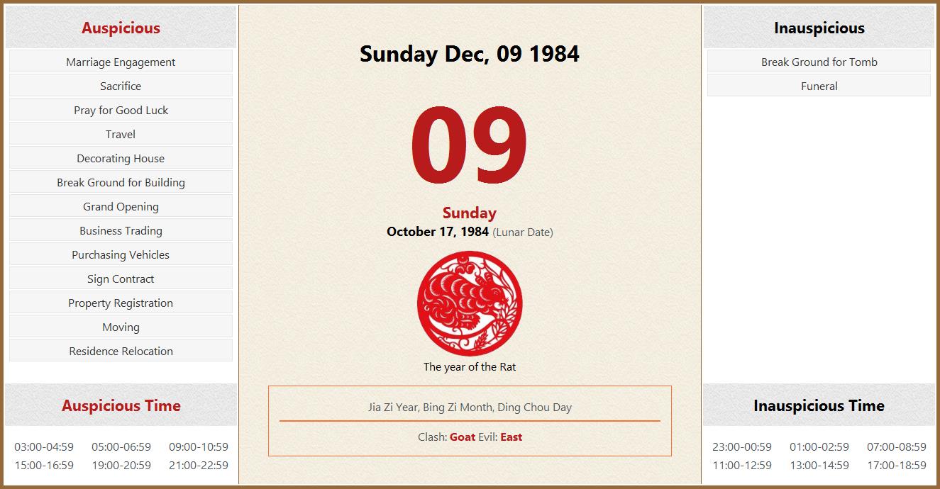 December 09, 1984 Almanac Calendar: Auspicious/Inauspicious Events and ...