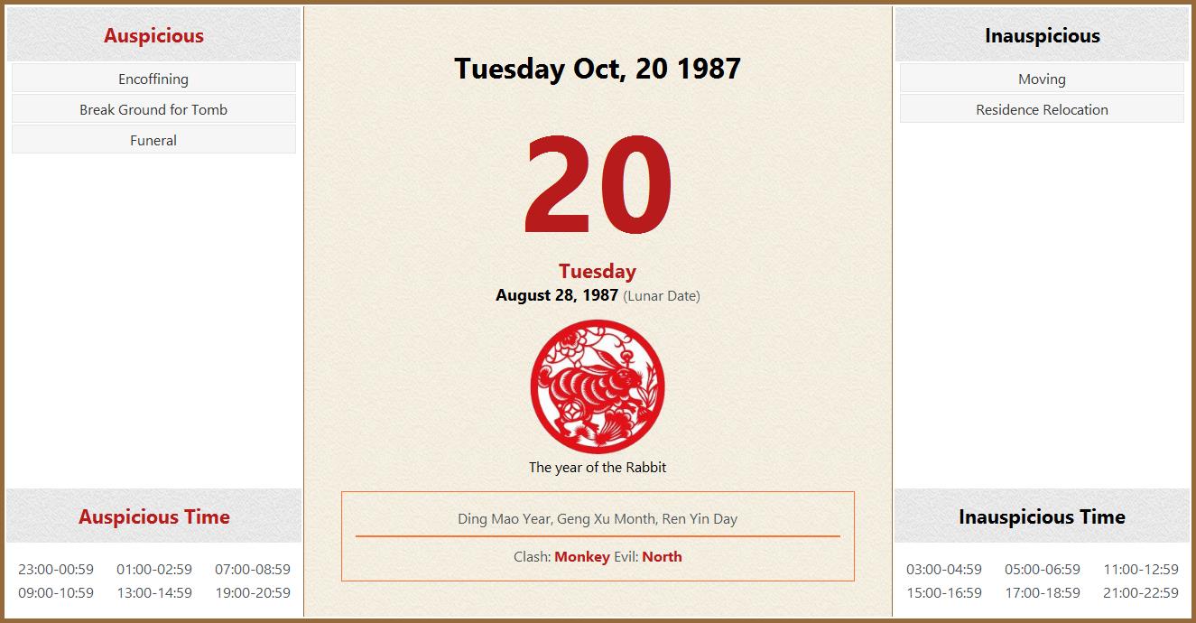 October 20, 1987 Almanac Calendar: Auspicious/Inauspicious Events and ...