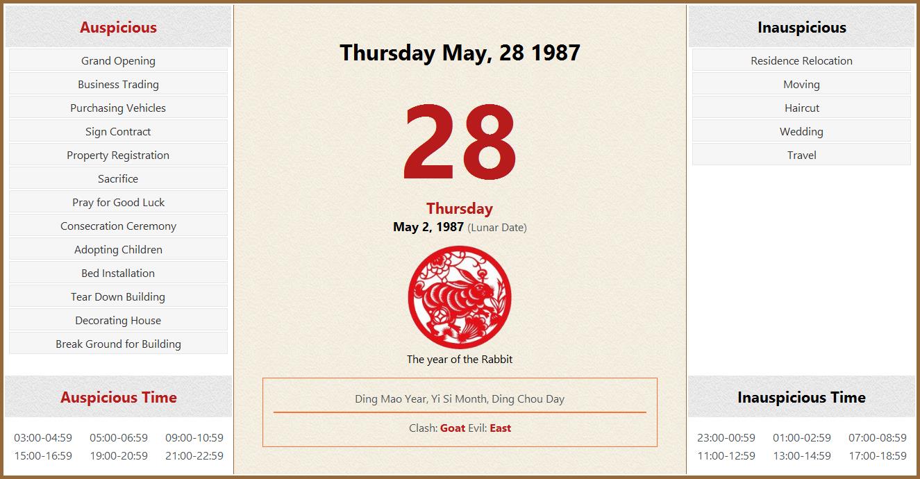 May 28, 1987 Almanac Calendar: Auspicious/Inauspicious Events and Time ...