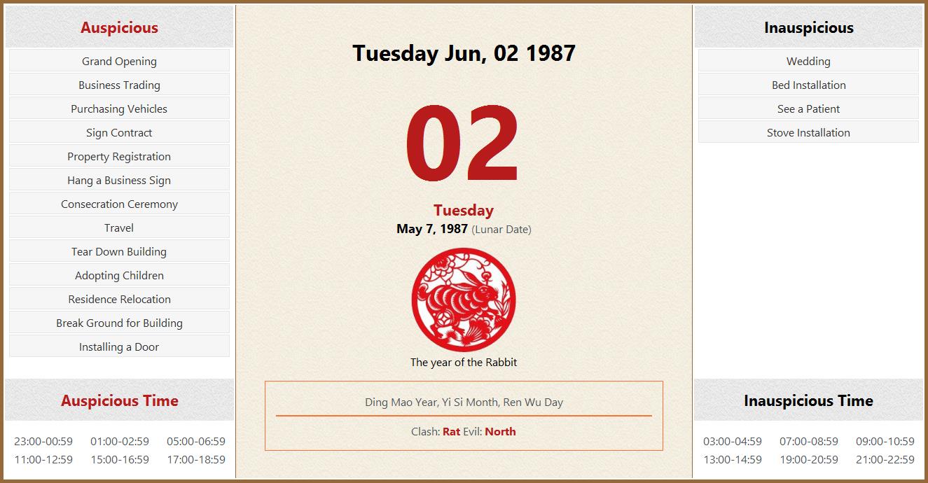 June 02, 1987 Almanac Calendar: Auspicious/Inauspicious Events and Time ...