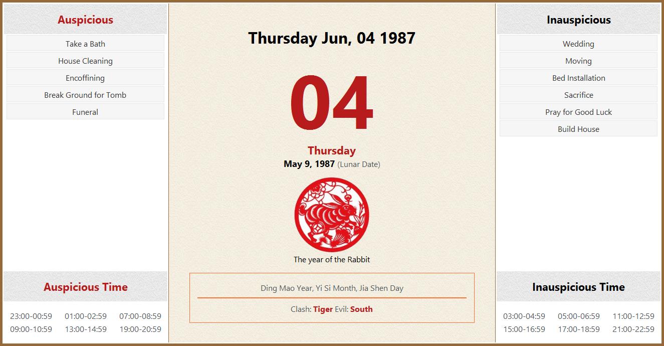 June 04, 1987 Almanac Calendar: Auspicious/Inauspicious Events and Time ...
