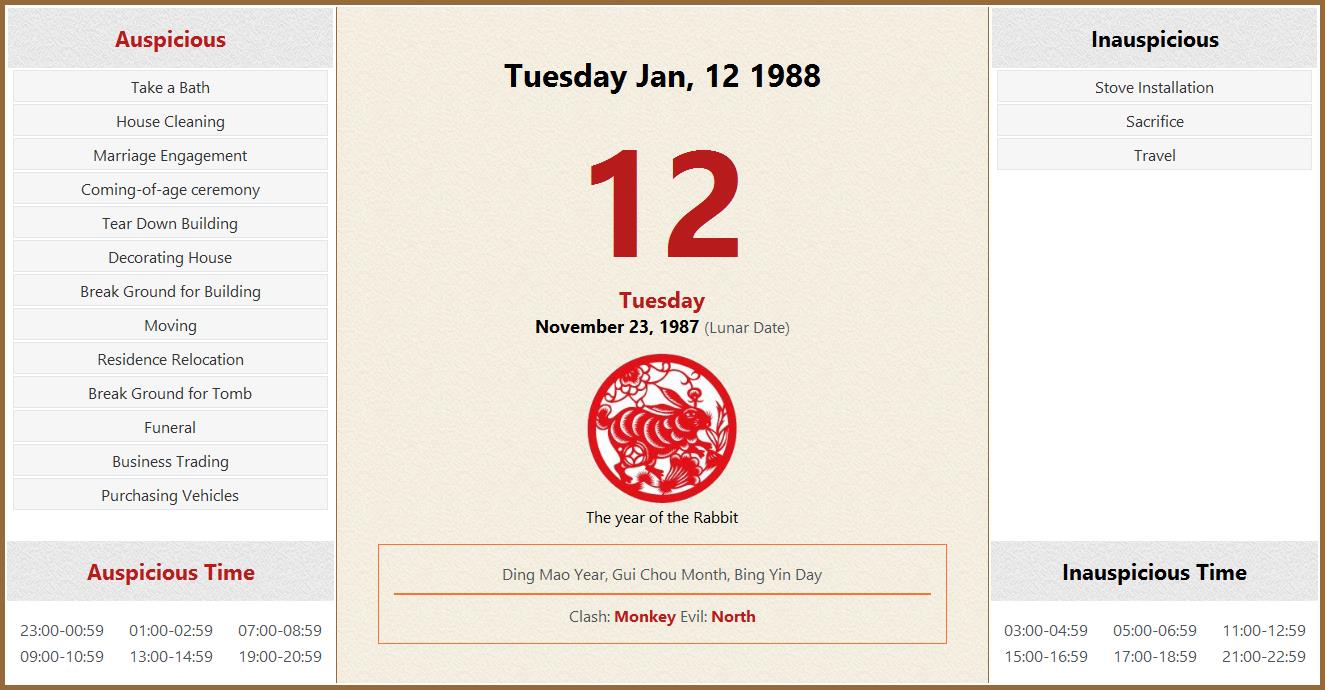 January 12, 1988 Almanac Calendar: Auspicious/Inauspicious Events and ...
