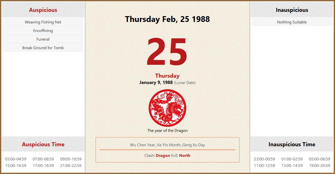 February 25, 1988 Almanac Calendar: Auspicious/Inauspicious Events and ...