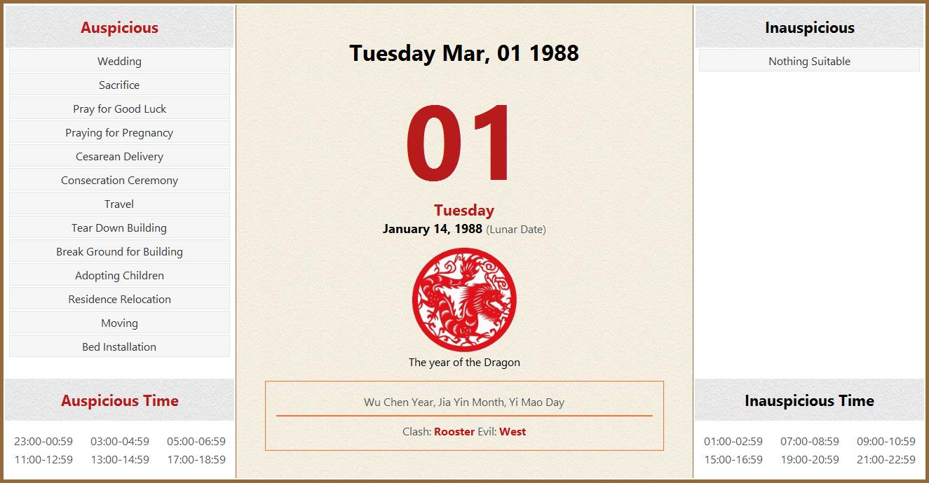 March 01, 1988 Almanac Calendar: Auspicious/Inauspicious Events and ...