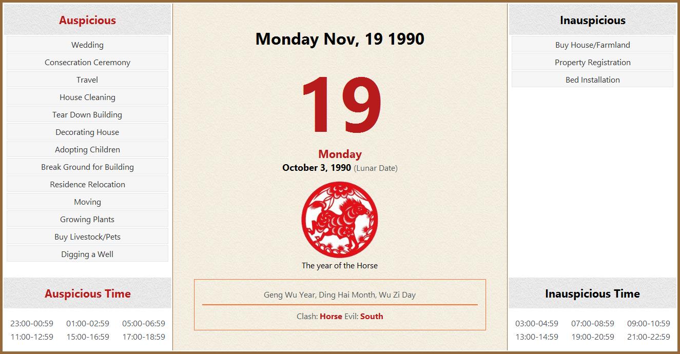 November 19, 1990 Almanac Calendar: Auspicious/Inauspicious Events and ...