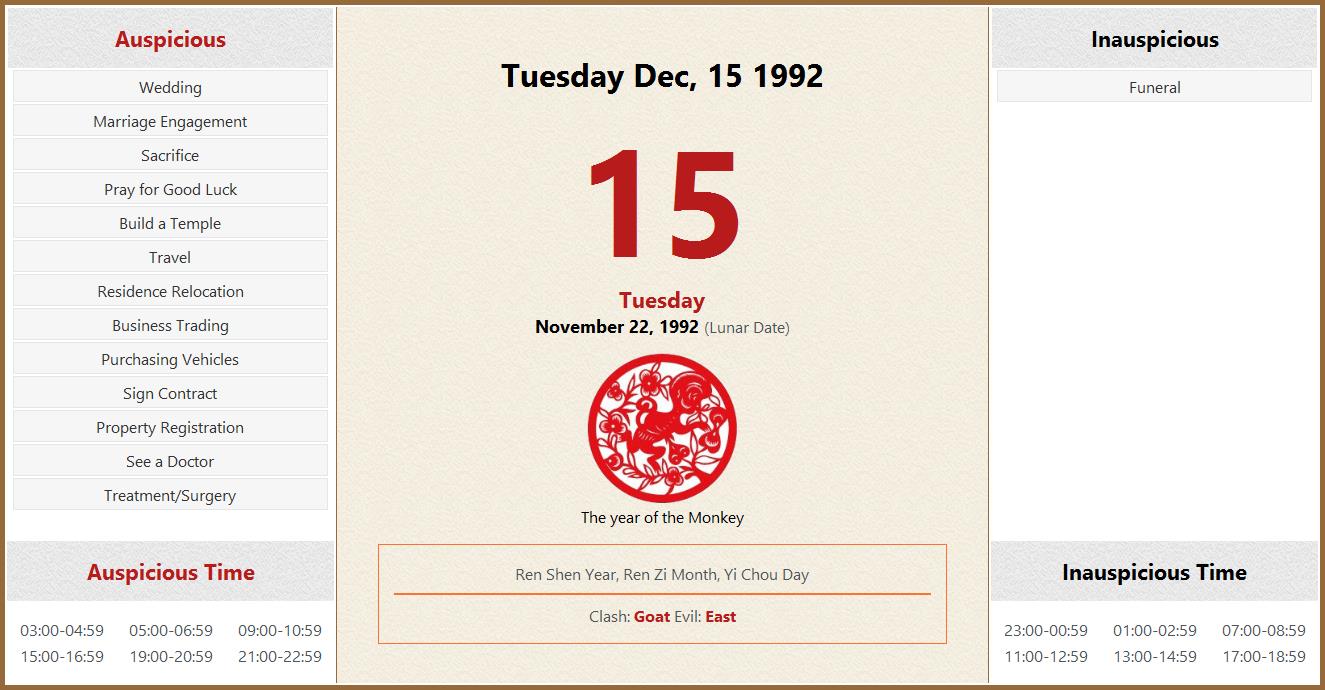 December 15, 1992 Almanac Calendar: Auspicious/Inauspicious Events and ...