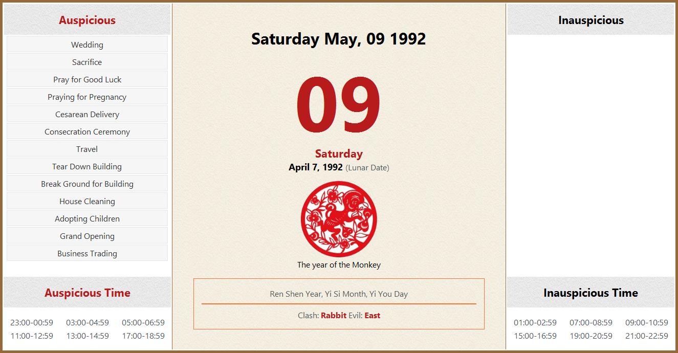 May 09, 1992 Almanac Calendar: Auspicious/Inauspicious Events and Time ...