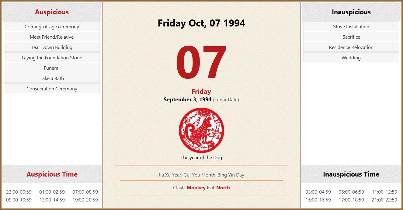 October 07 1994 Almanac Calendar Auspicious Inauspicious Events And