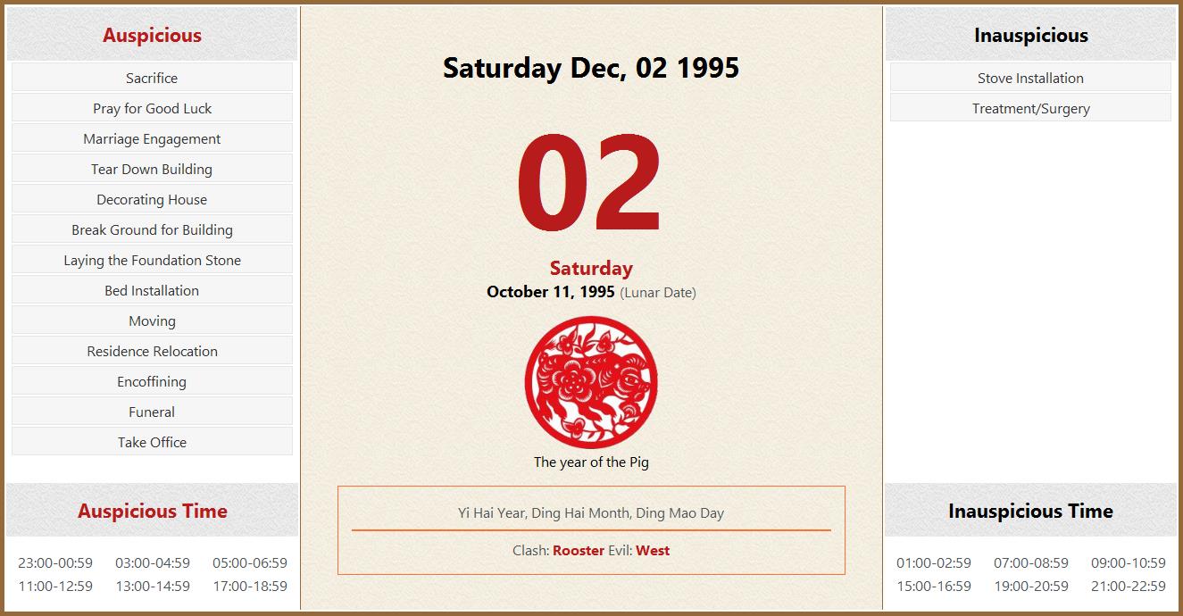 December 02, 1995 Almanac Calendar: Auspicious/Inauspicious Events and ...