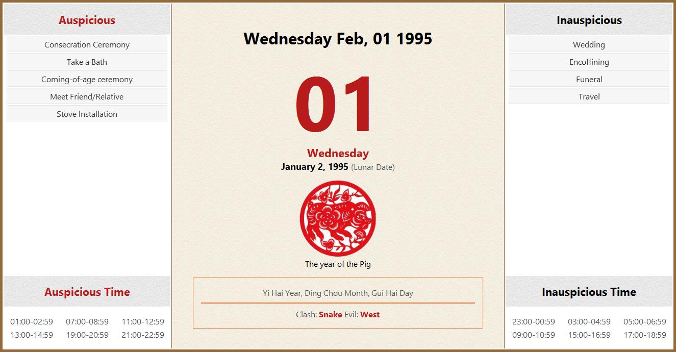 February 01, 1995 Almanac Calendar: Auspicious/Inauspicious Events and ...