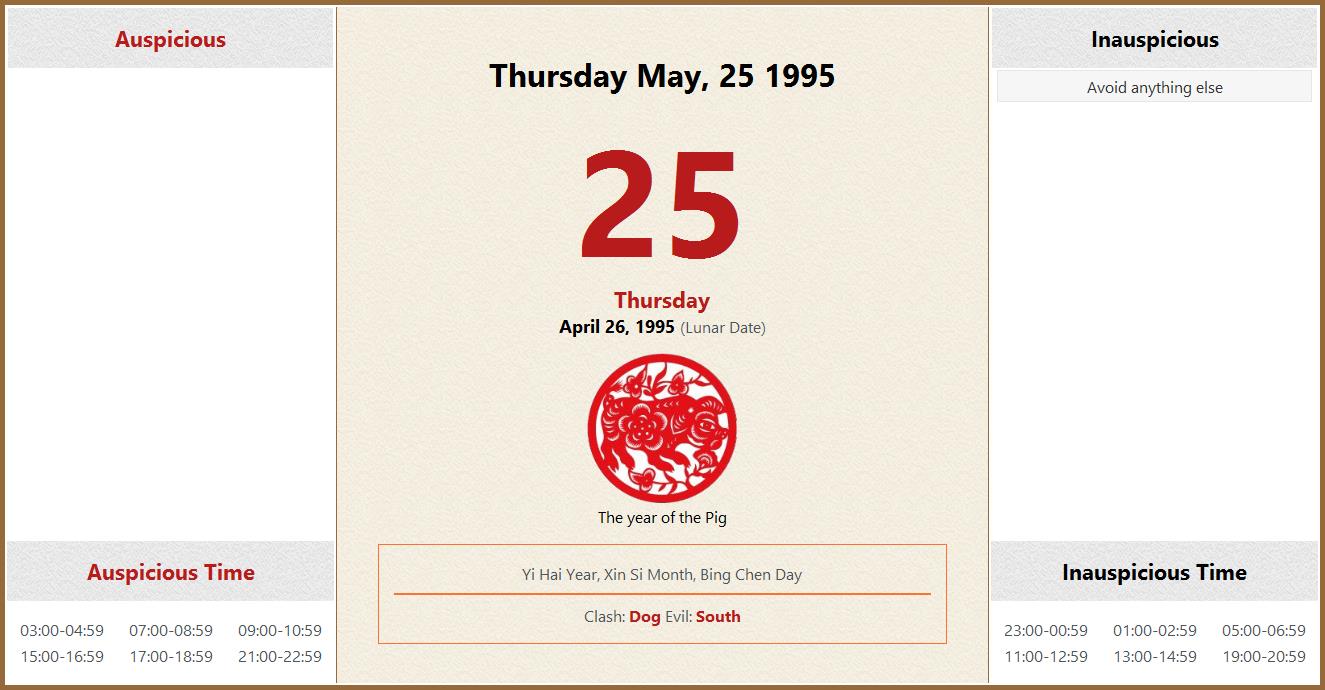 May 25, 1995 Almanac Calendar: Auspicious/Inauspicious Events and Time ...