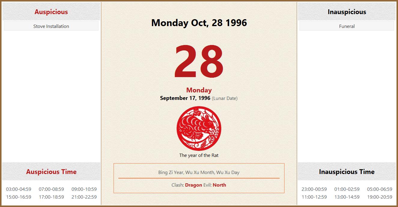 October 28, 1996 Almanac Calendar: Auspicious/Inauspicious Events and ...