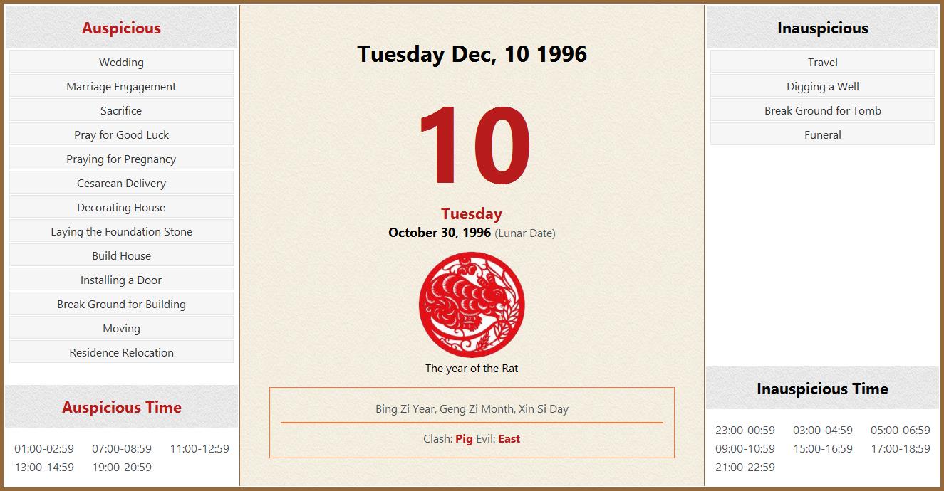 December 10, 1996 Almanac Calendar: Auspicious/Inauspicious Events and ...