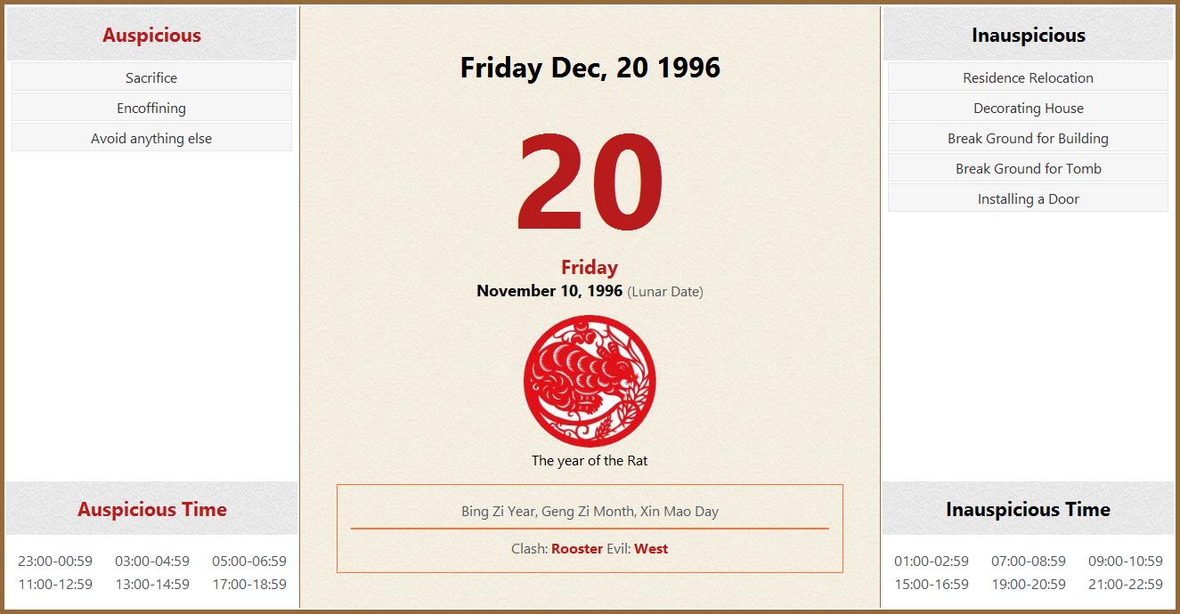 December 20, 1996 Almanac Calendar: Auspicious/Inauspicious Events and ...