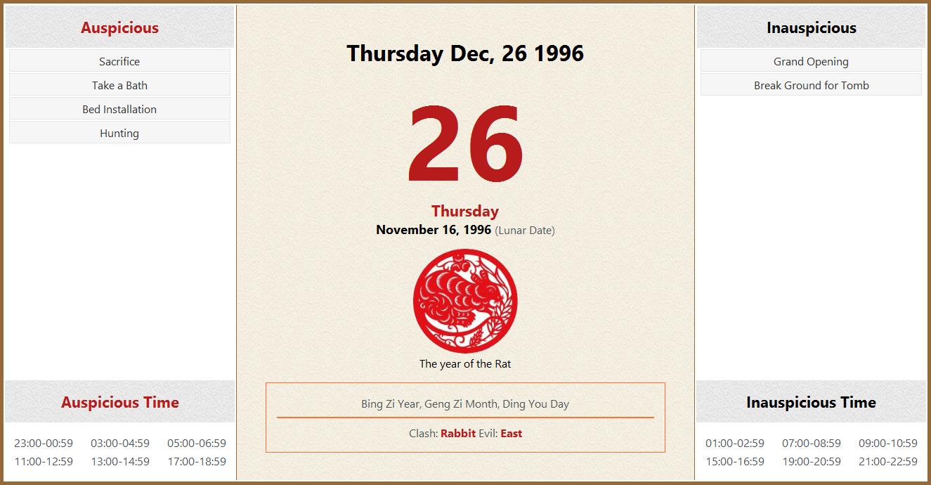 December 26, 1996 Almanac Calendar: Auspicious/Inauspicious Events and ...