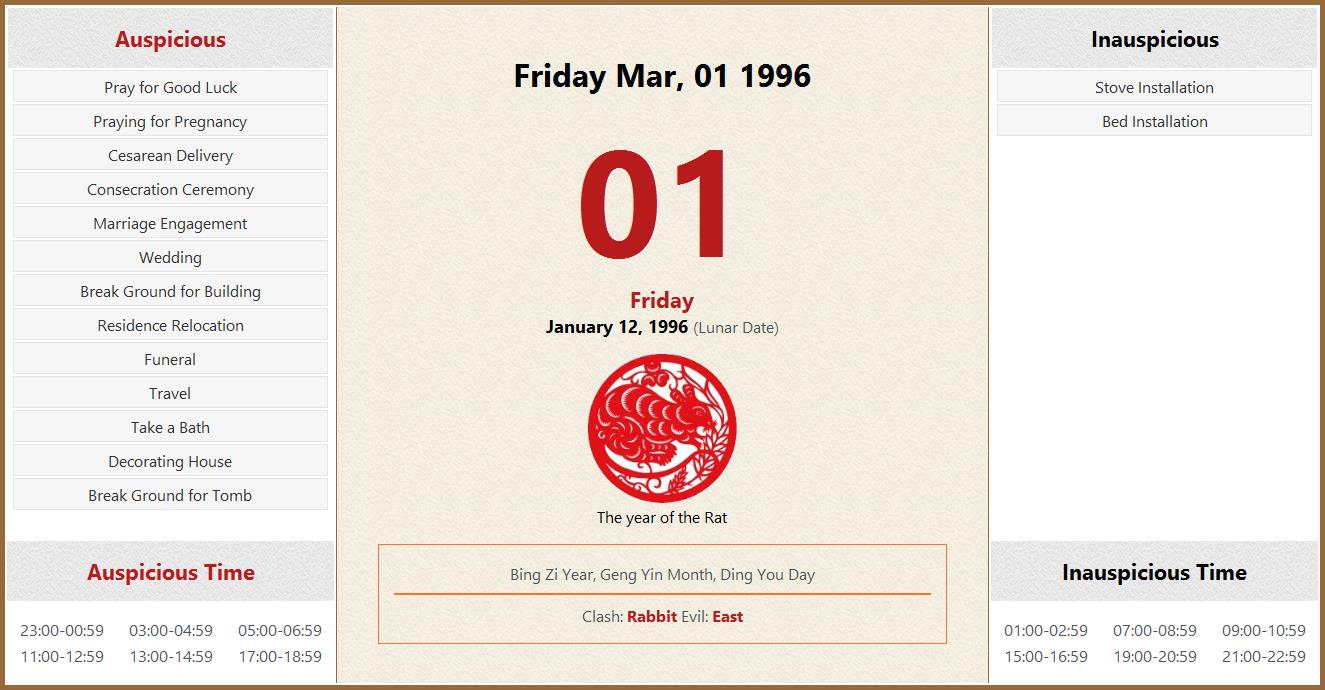 March 01, 1996 Almanac Calendar: Auspicious/Inauspicious Events and ...