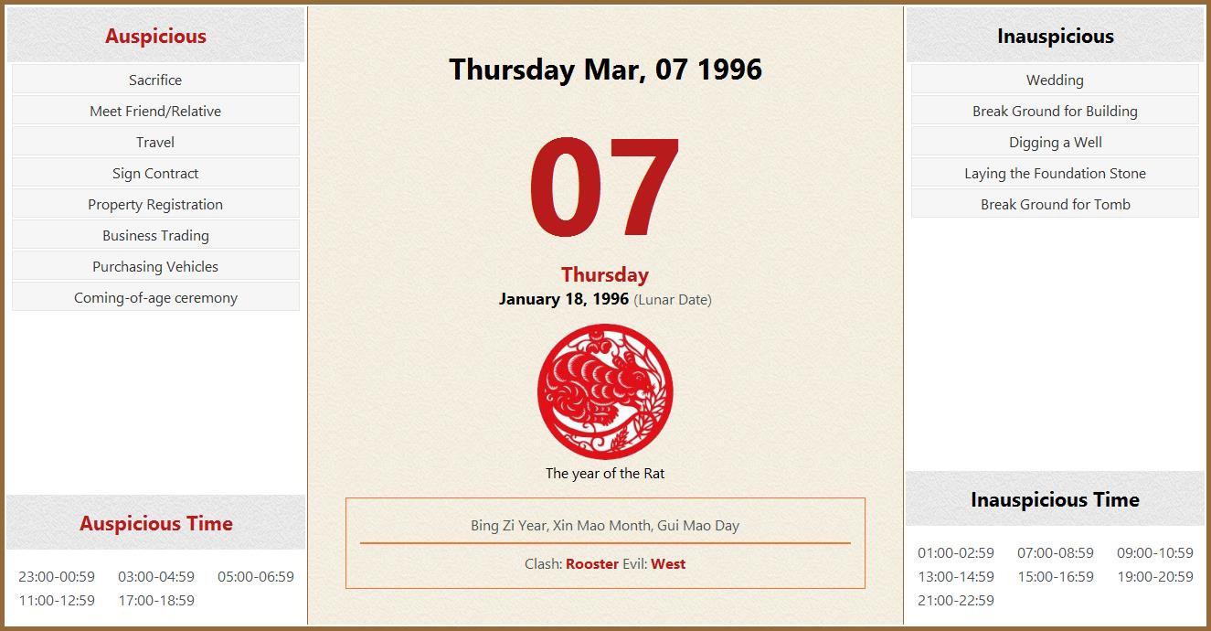 March 07, 1996 Almanac Calendar: Auspicious/Inauspicious Events and ...