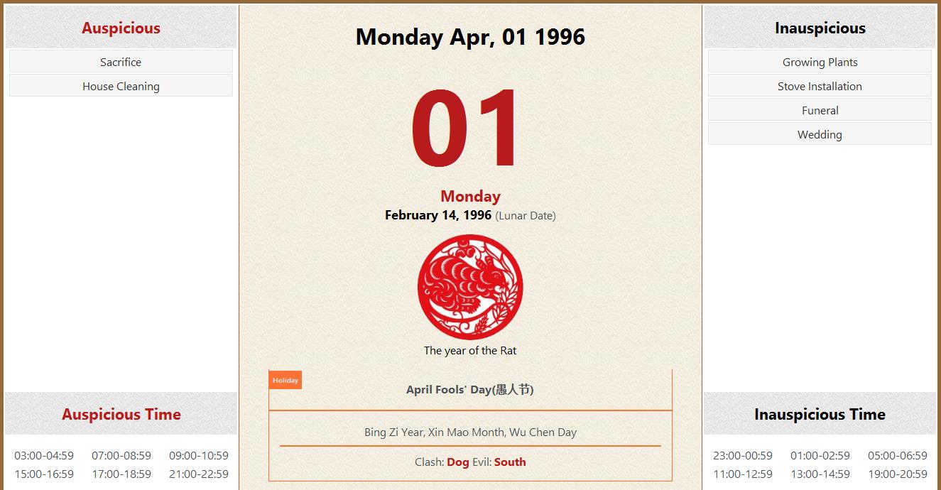 April 01, 1996 Almanac Calendar: Auspicious/Inauspicious Events and ...