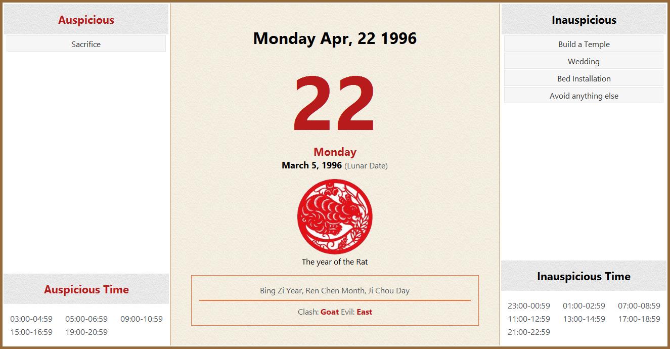 April 22, 1996 Almanac Calendar: Auspicious/Inauspicious Events and ...