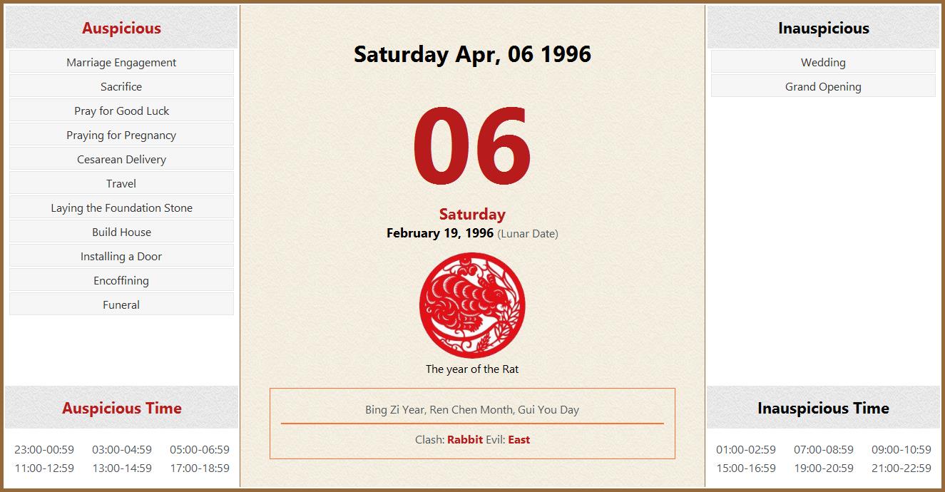 April 06, 1996 Almanac Calendar: Auspicious/Inauspicious Events and ...