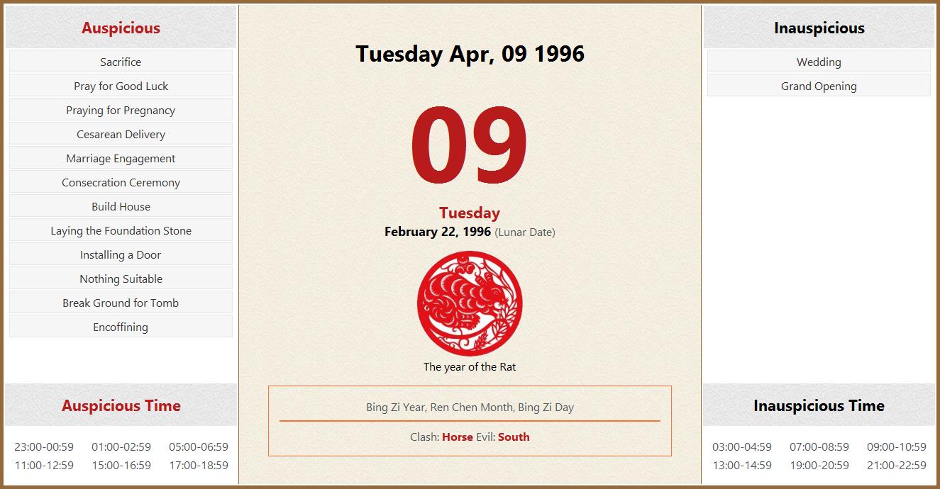April 09, 1996 Almanac Calendar: Auspicious/Inauspicious Events and ...