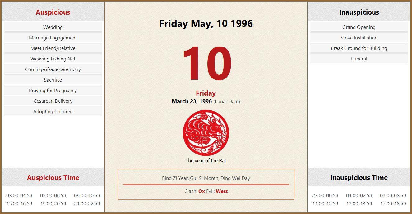 May 10, 1996 Almanac Calendar: Auspicious/Inauspicious Events and Time ...