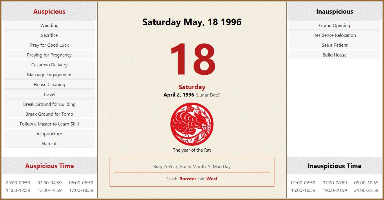 May 18, 1996 Almanac Calendar: Auspicious/Inauspicious Events and Time ...