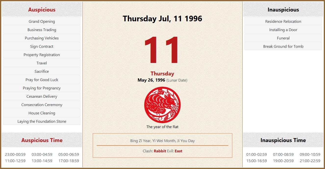 July 11, 1996 Almanac Calendar: Auspicious/Inauspicious Events and Time ...