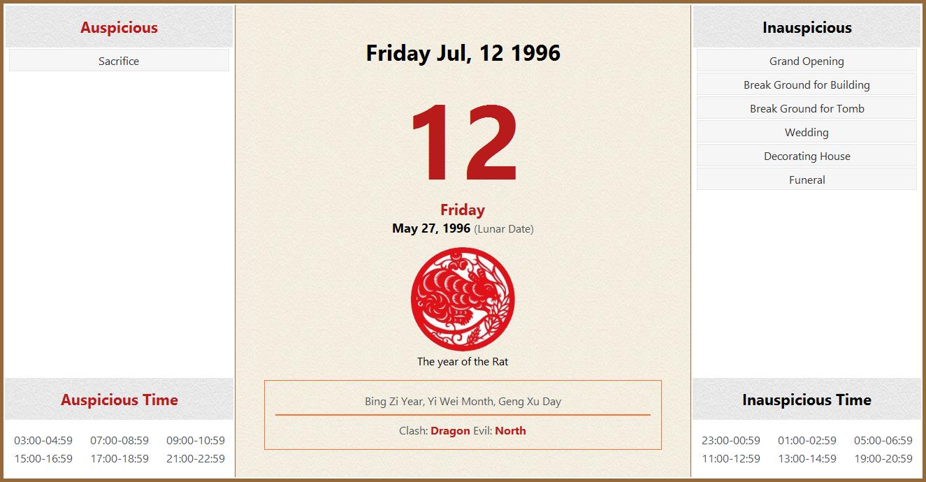 July 12, 1996 Almanac Calendar: Auspicious/Inauspicious Events and Time ...