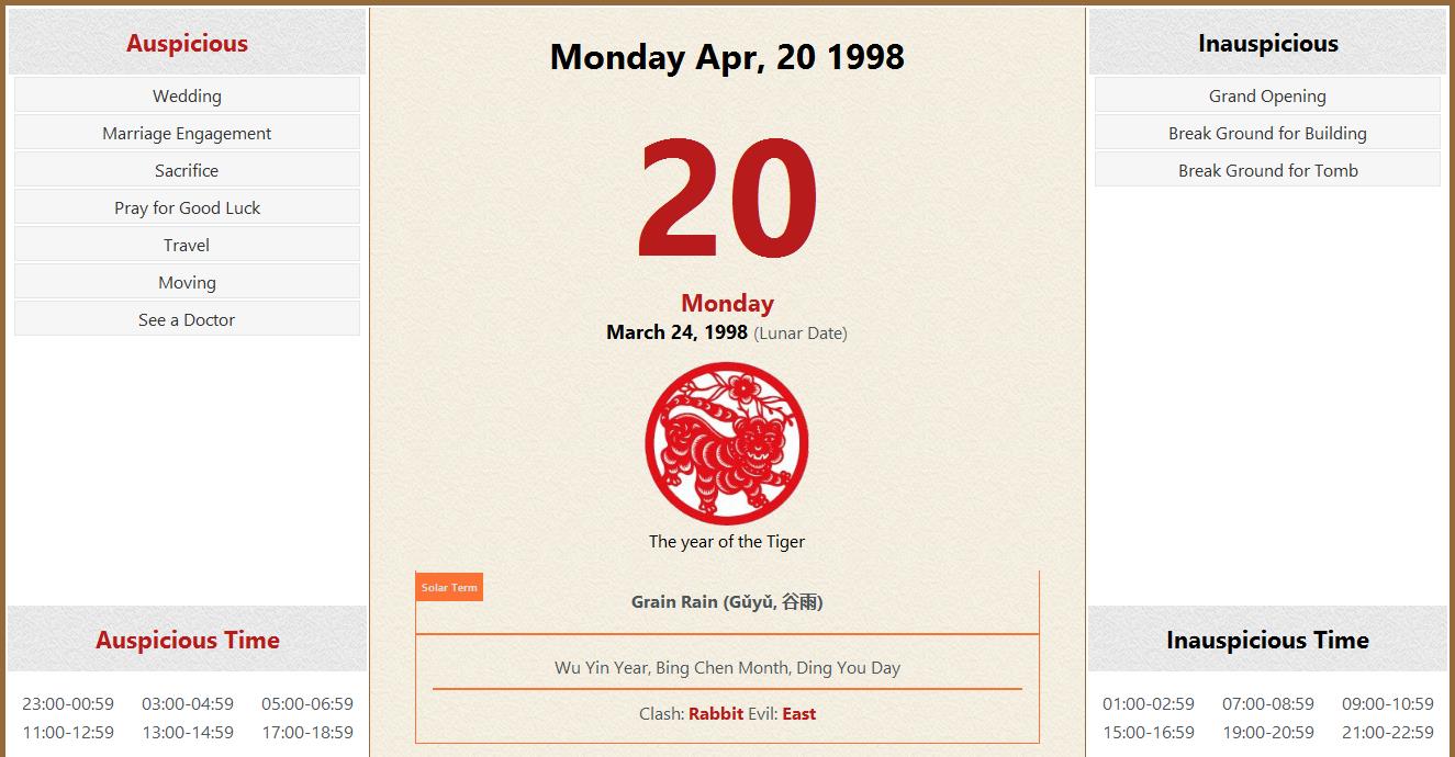 April 20, 1998 Almanac Calendar: Auspicious/Inauspicious Events and ...