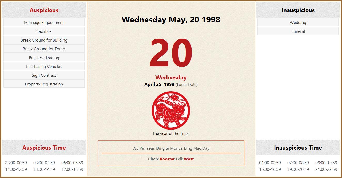 May 20, 1998 Almanac Calendar: Auspicious/Inauspicious Events and Time ...