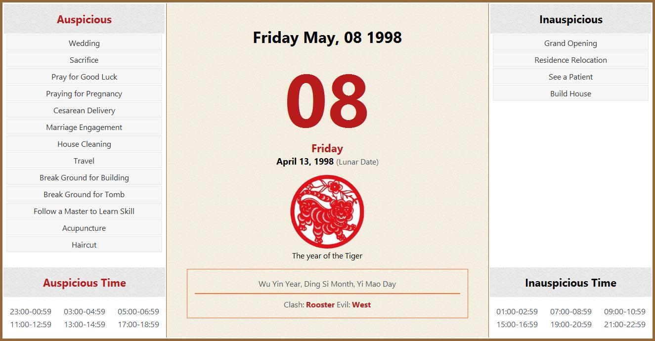 May 08, 1998 Almanac Calendar: Auspicious/Inauspicious Events and Time ...